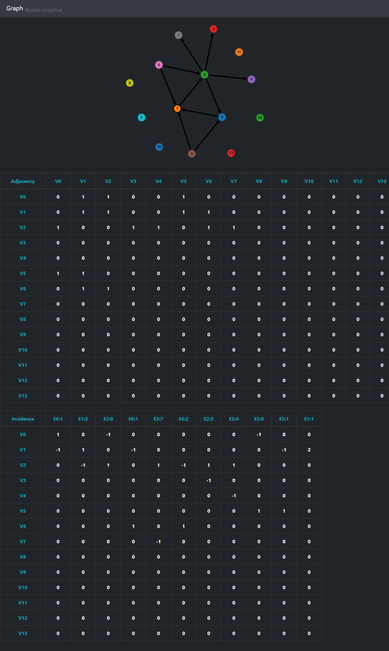 Some of my very old pet-projects )) | pitther.github.io